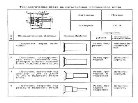 Технология токарных работ по металлу. Организация рабочего места токаря ...