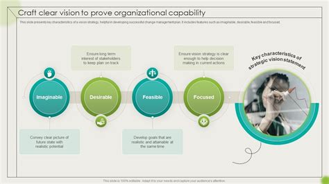 Craft Clear Vision To Prove Organizational Capability Implementing High Impact Best Cm Ss Ppt Slide