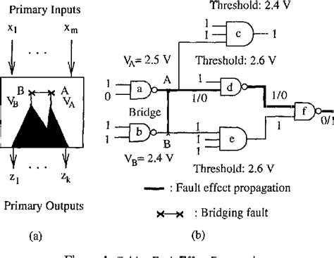 Figure 1 From Diagnosis Of Bridging Faults In Sequential Circuits Using