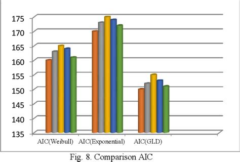Figure 8 From Software Reliability Growth Modeling Based On Generalized Lindley Distribution