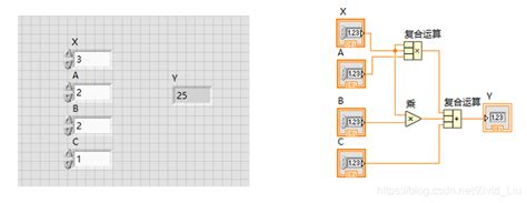 Labview学习之旅（1）labview介绍编辑vi文件1labview Csdn博客