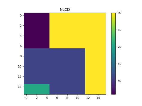 Ecosystem Health Prediction From Forest Three Dimensional Data Earthlab