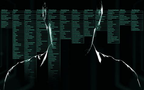 Mitre Attack Framework Detailed Explanation Sapphire