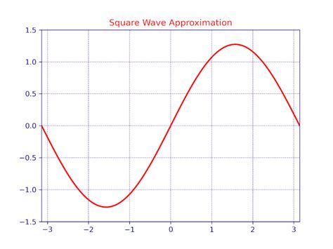 nnamdi isichei on linkedin education innovation mathematics datascience python…