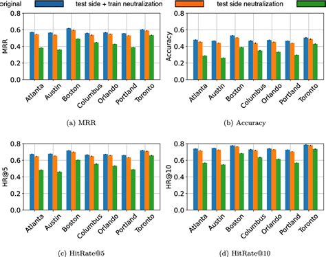 Figure 1 From Towards Understanding And Mitigating Unintended Biases In Language Model Driven