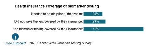 Biomarker Testing Helps Tailor Cancer Treatment Improve Outcomes Says