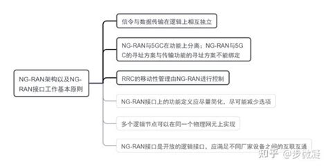 5g学习笔记一之5g系统网络架构与功能划分 知乎