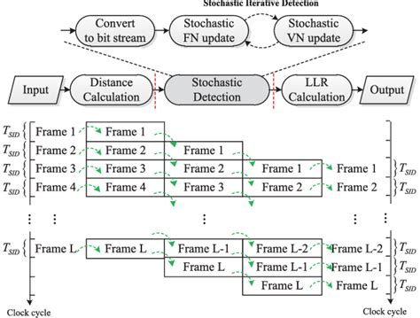 The Data Flow Of The Proposed Pipeline Scheme Download High Resolution Scientific Diagram