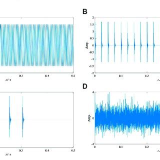 Simulation Signal A Harmonic Component Y 1 B Periodic Impulse Download Scientific