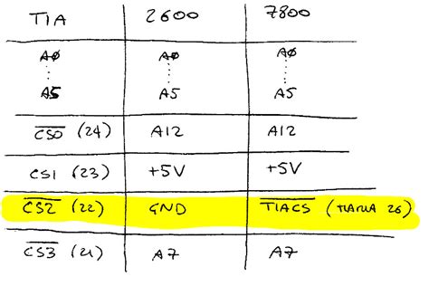 Question 7800 Memory Map In 2600 Mode Atari 7800 Programming