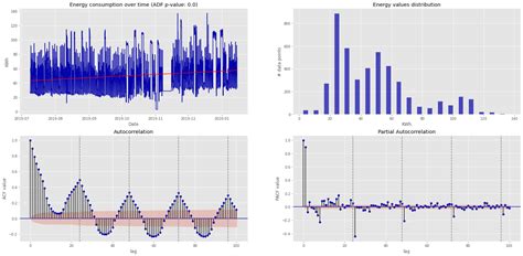 Time Series Forecasting With Tensorflow Sandeshs Machine Learning