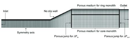 Schematic Of The Computational Domain Download Scientific Diagram