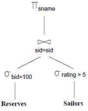 TechMight Solutions Query Optimization