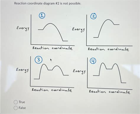 Reaction Coordinate Diagram 2 ﻿is Not