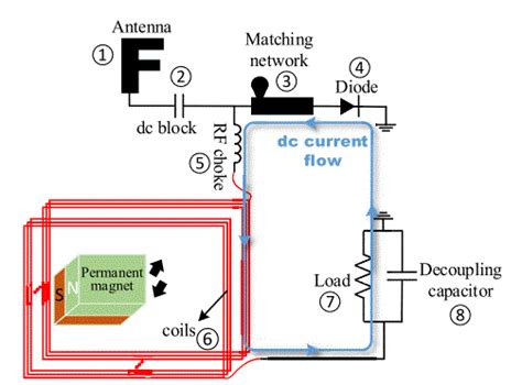 How To Correctly Model A Diode Based Rectifier ResearchGate