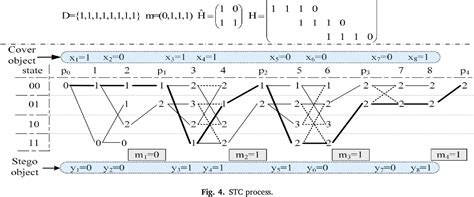 Figure 4 From Extracting Embedded Messages Using Adaptive Steganography