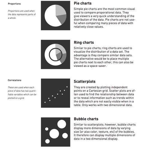 Visualization — Courses