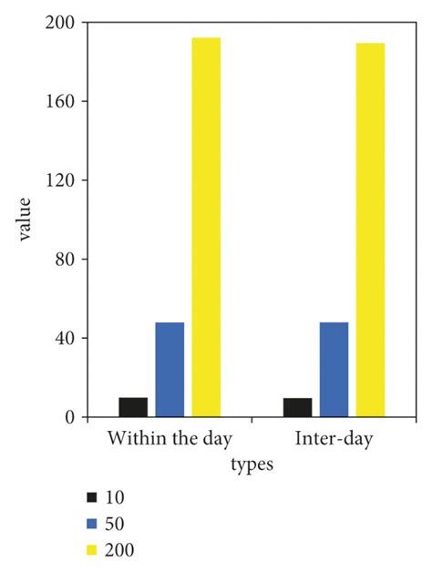Extraction Precision Of Troxerutin In Mouse Brain Tissue Download Scientific Diagram
