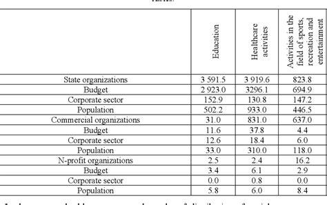 Table 1 From Resource Allocation Model For Sustainable Development Of