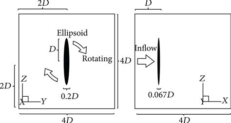Schematic Model Of The Rotating Ellipsoid Download Scientific Diagram
