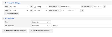 How To Convert Timestamp And Then Group By Date Dashboards Grafana Labs Community Forums