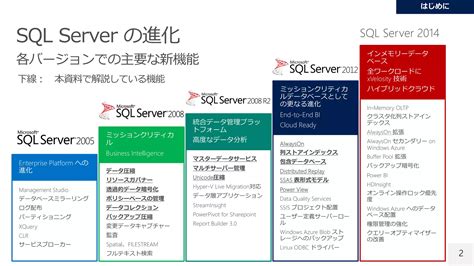 Sql Server 20082008 R2 2012 2014 新機能 Pdf