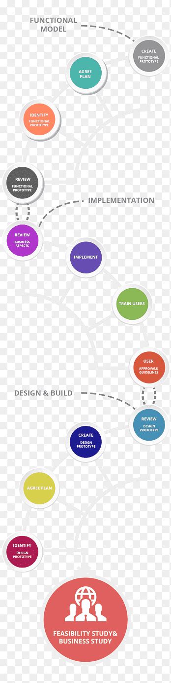 Rapid Application Development Png Images Pngegg