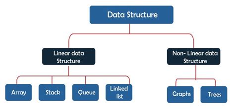 Gautam Prajapati On Linkedin Machinelearning Aimachine Structure