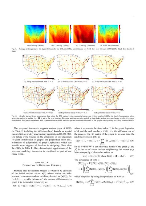 graph learning from filtered signals graph system and diffusion kernel