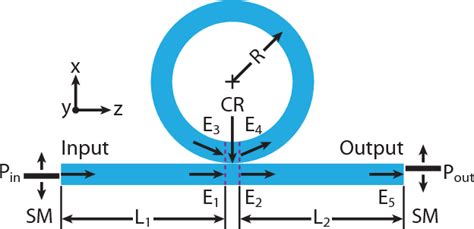Figure 1 From Fano Resonances In A Multimode Waveguide Coupled To A