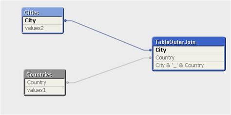 Solved Concatenate Two Fields From Two Different Tables S Qlik