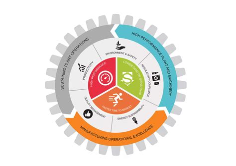 Automation Brochure Design Brochure Design Company Profile Design Brochure Design In