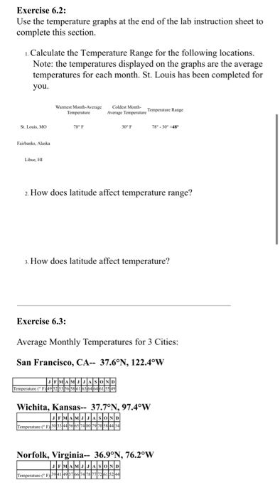 Exercise 62 Use The Temperature Graphs At The End