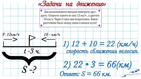 Лайфхак для решения задач на движение скорость время расстояние математика 4 класс задачи на