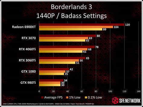 RTX Ti Review Part Pricing And Rasterization Performance SFF Network SFF Network