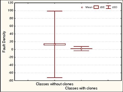 figure 1 from fault density analysis of object oriented classes in