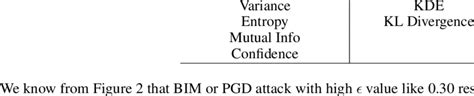 All The Features Tested In Lr Classifier For Detecting Adversarial