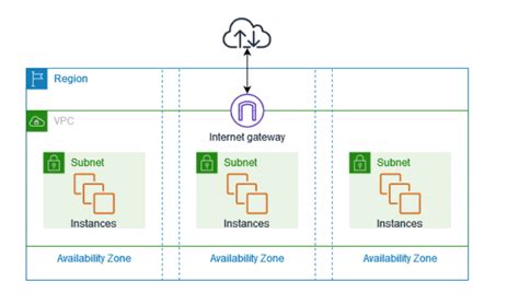 how to create ec2 instance and s3 bucket using terraform by amey