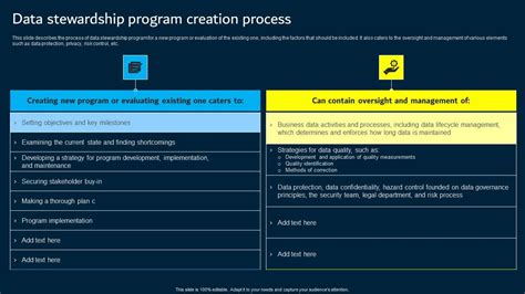 Data Stewardship Program Creation Process Data Custodianship Themes Pdf