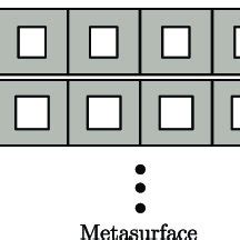 Schematic Illustration Of The Gap Separating The Adjacent Rows Of Unit Download Scientific
