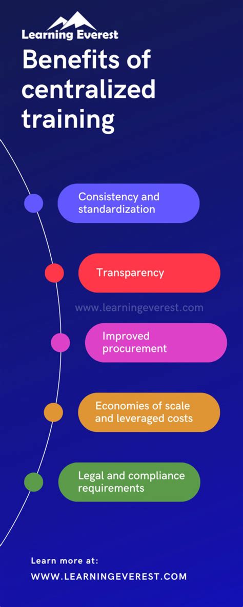 Centralized Training