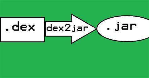 Dex2Jar Tools To Work With Android Dex And Java Class Files