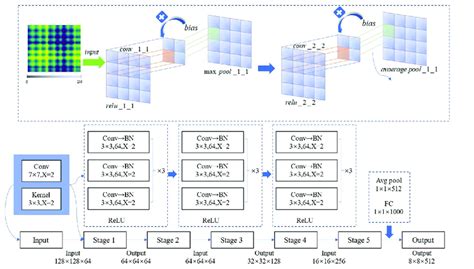 Overall Residual Network Structure Download Scientific Diagram