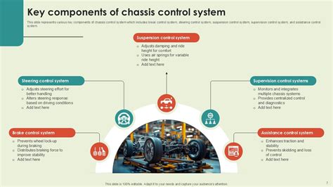 Chassis Control System Powerpoint Template Bundles Ppt Example PPT PowerPoint