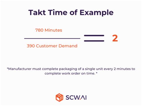 Takt Time In Manufacturing Definition Calculation And Applications