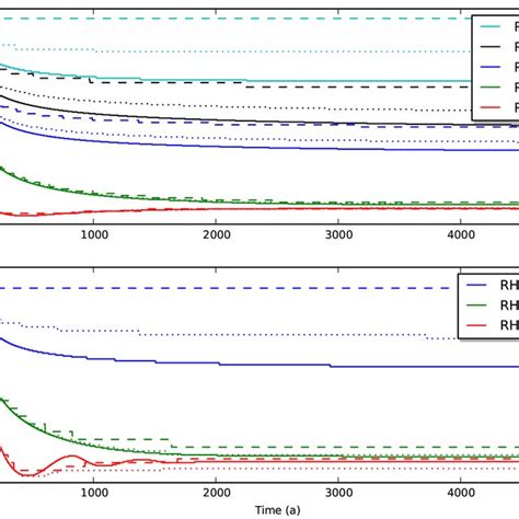 Evolution Of Grounding Line Position Relative To The Inland Boundary Download Scientific