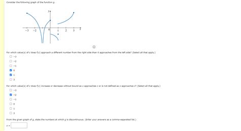 Solved Consider The Following Graph Of The Function G 01 2