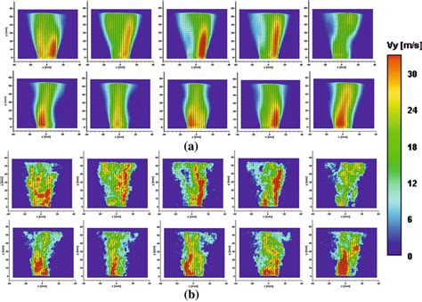 A Reconstruction Of Piv Fields Based On First Five Eigenmodes B Download Scientific Diagram