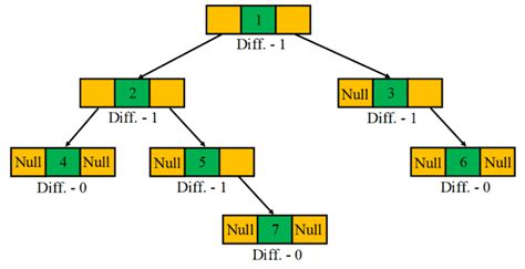 Introduction To The Binary Tree Data Structure Baeldung On Computer Science