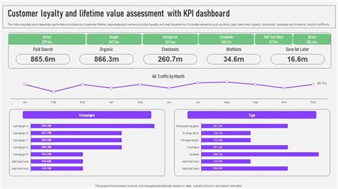 Cdp Software Guide Customer Loyalty And Lifetime Value Assessment Mkt Ss V Ppt Slide